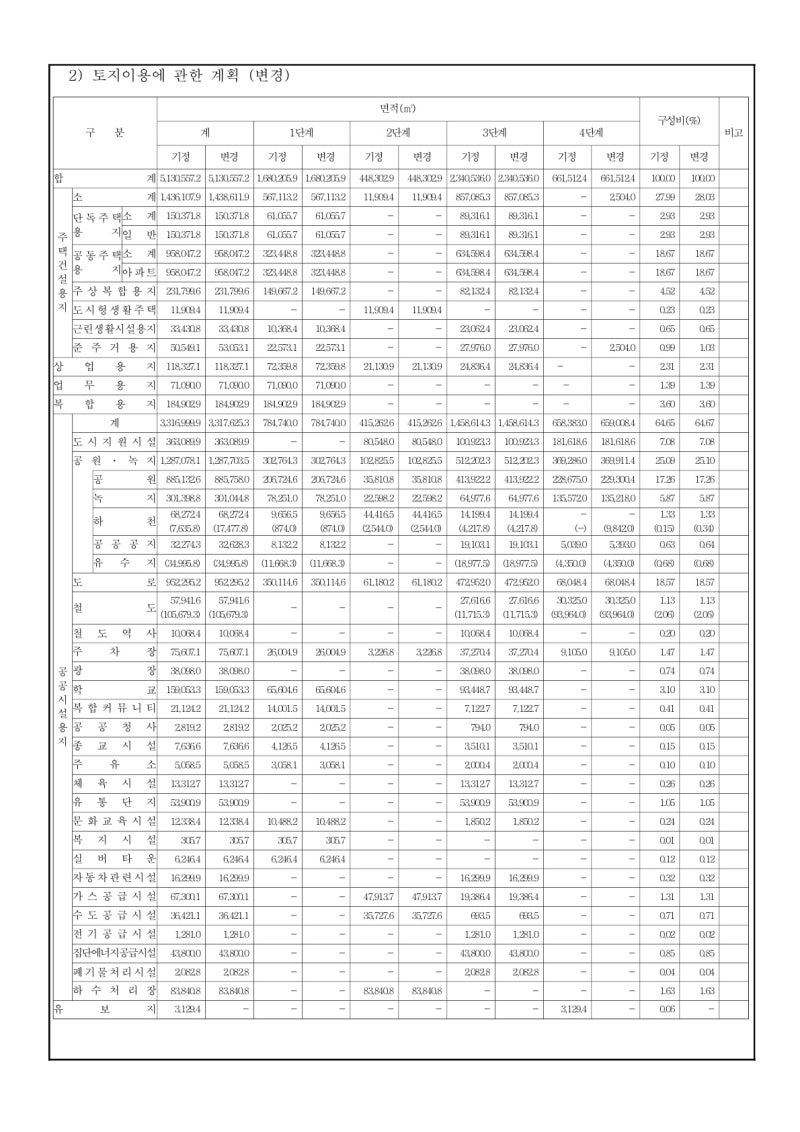 아산탕정 택지개발사업 개발계획17차 및 실시계획15차 변경 승인 네이버 블로그
