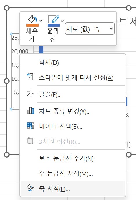 엑셀 그래프 만들기 엑셀 차트 만들기 깔끔하게 만들어볼까 네이버 블로그
