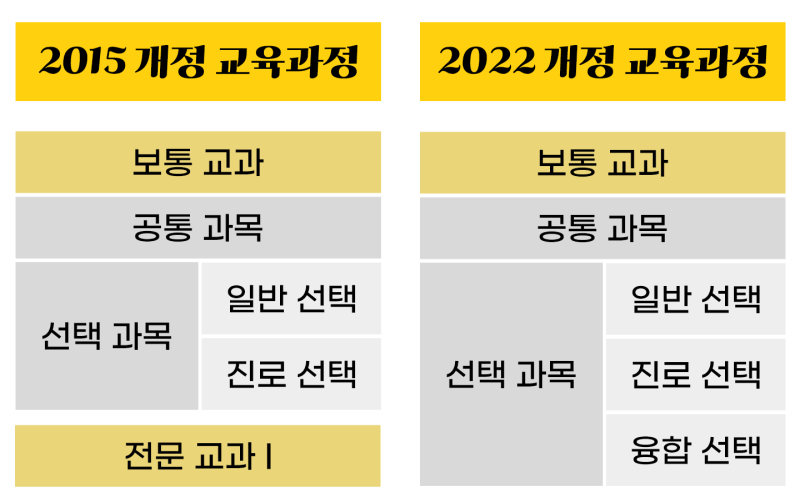중학생을 위한 고교 선택 가이드 05 고교학점제 고교학점제 어떻게 달라지나요 네이버 블로그