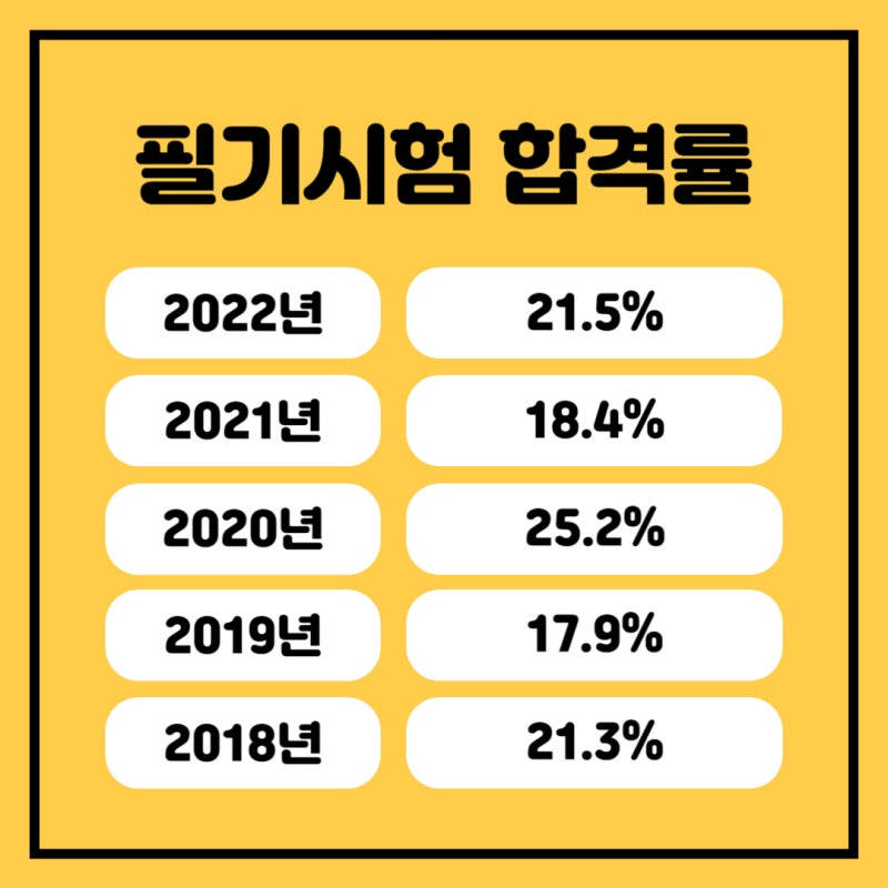 전기산업기사 필기 합격률 및 응시자격 네이버 블로그