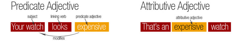 attributive, predicative 형용사 차이 / predicated on, predicate 뜻, preach 어원 ...