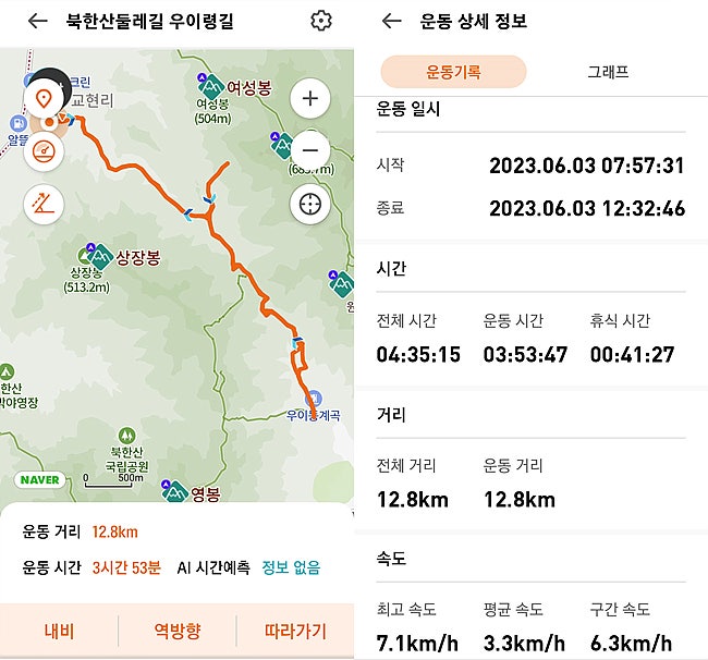 북한산둘레길 21구간 우이령길 트레킹 아름다운 숲길과 오봉전망대 네이버 블로그