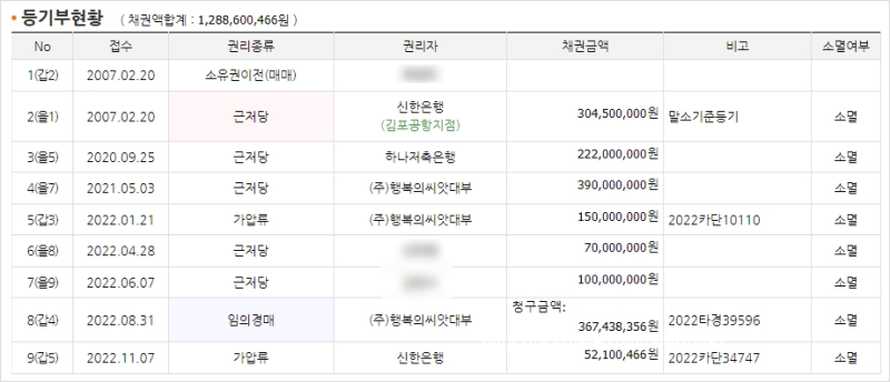 김포 아파트경매 김포시 고촌읍 고촌강변마을동일하이빌 50평 5억대 급매 네이버 블로그