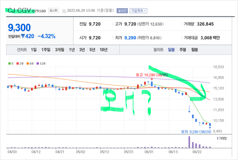 주주배정 제3자배정 유상증자 종류 유상증자 주가 영향호재 악재과 실권주 네이버 블로그