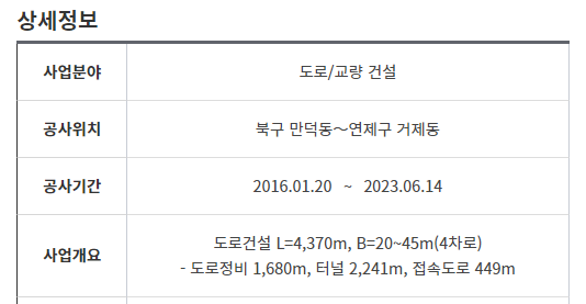 만덕 3터널덕천동~아시아드 노선도 및 개통 통행료 정보 네이버 블로그
