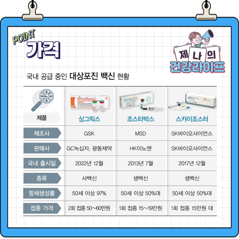 대상포진 예방접종 싱그릭스 가격과 부작용 접종 간격 횟수 네이버 블로그