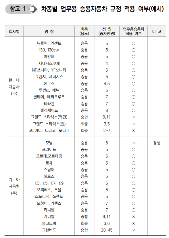 개인사업자 업무용 승용차 자동차보험 가입 의무 네이버 블로그