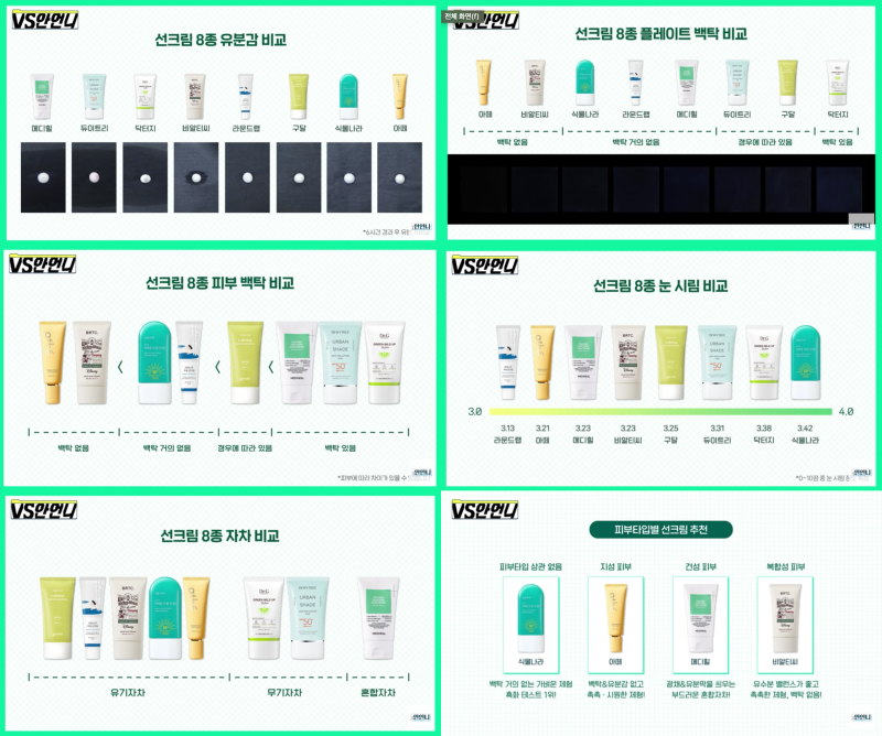 2023 올리브영 선크림 순위 20종 비교 추천 유튜버 안언니 네이버 블로그