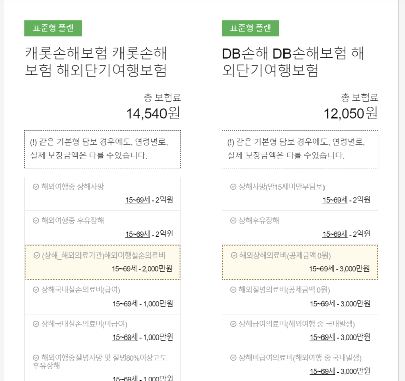 해외 여행자보험 비교 총정리 가격 특징 네이버 블로그