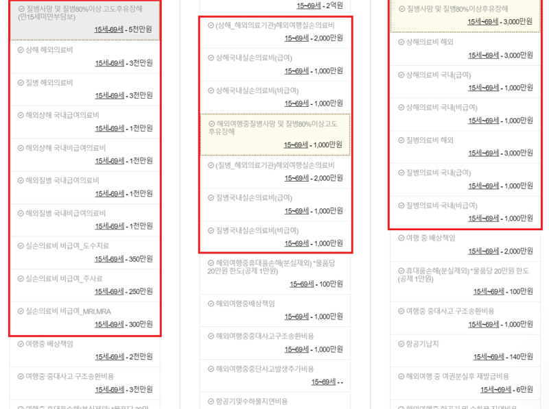 해외 여행자보험 비교 총정리 가격 특징 네이버 블로그