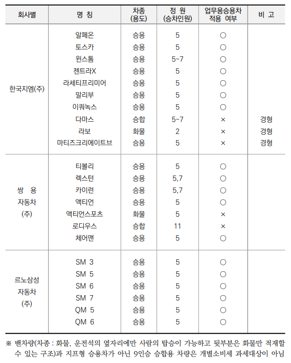 개인사업자 업무용 승용차 자동차보험 가입 의무 네이버 블로그
