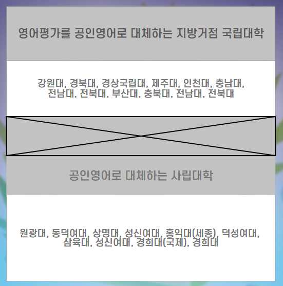 지거국 편입 토익편입대학 전적대 안 보는 대학교는 네이버 블로그