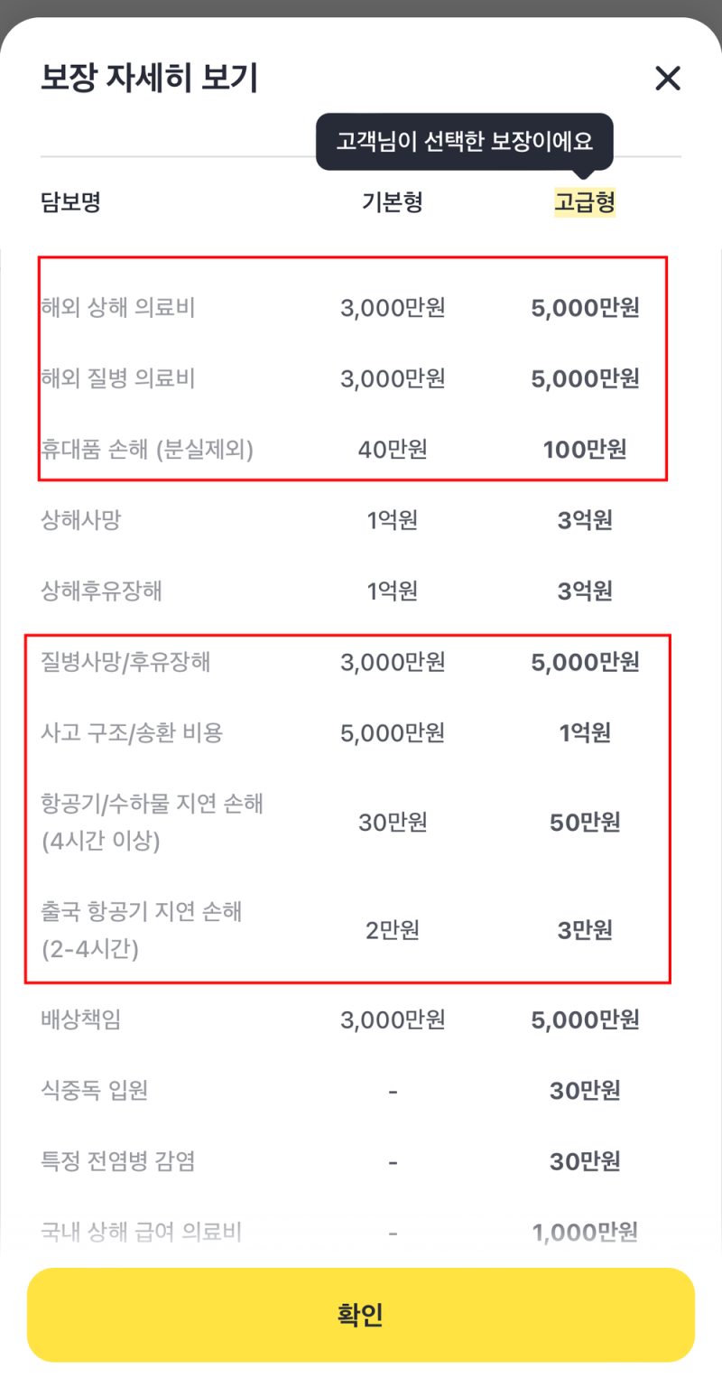 해외 여행자보험 비교 총정리 가격 특징 네이버 블로그