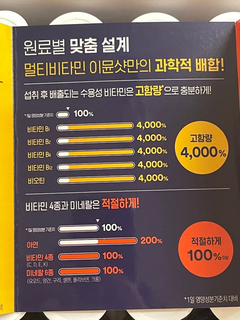 아임비타 이뮨샷 고함량 멀티 비타민 내돈내산 후기 효능 섭취방법 네이버 블로그