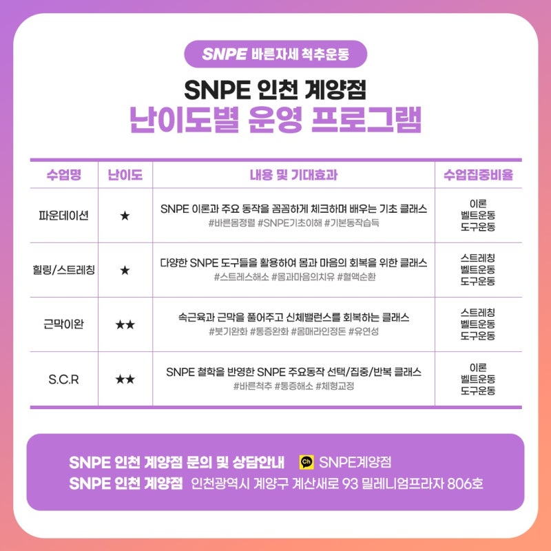 SNPE 인천 계양점 7월 데일리 클래스 안내 : 네이버 블로그
