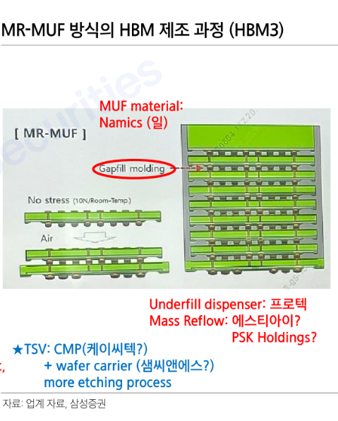7월부터 바뀔 일들 , Tech (삼성증권 리포트) : 네이버 블로그