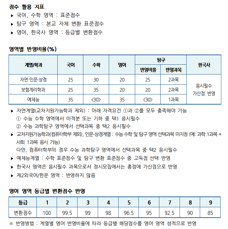 2023 한양대 에리카 정시등급 한양대학교 에리카 미대 수능등급 경쟁률 백분위 커트라인 입시결과 입결 주얼리패션 산업 영상