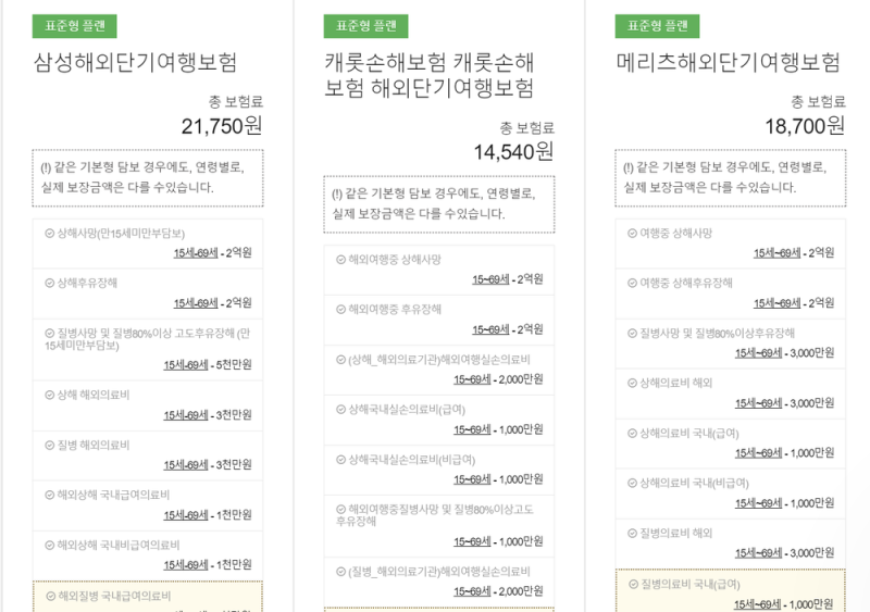 해외 여행자보험 비교 총정리 가격 특징 네이버 블로그