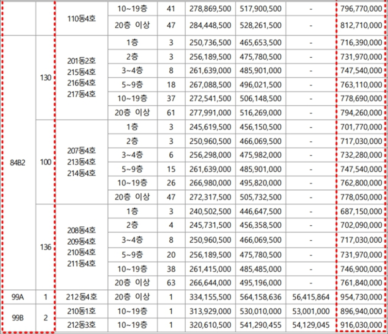 대연 디아이엘 분양 입주자모집공고 공개부산 대연3구역재개발 청약일정 네이버 블로그