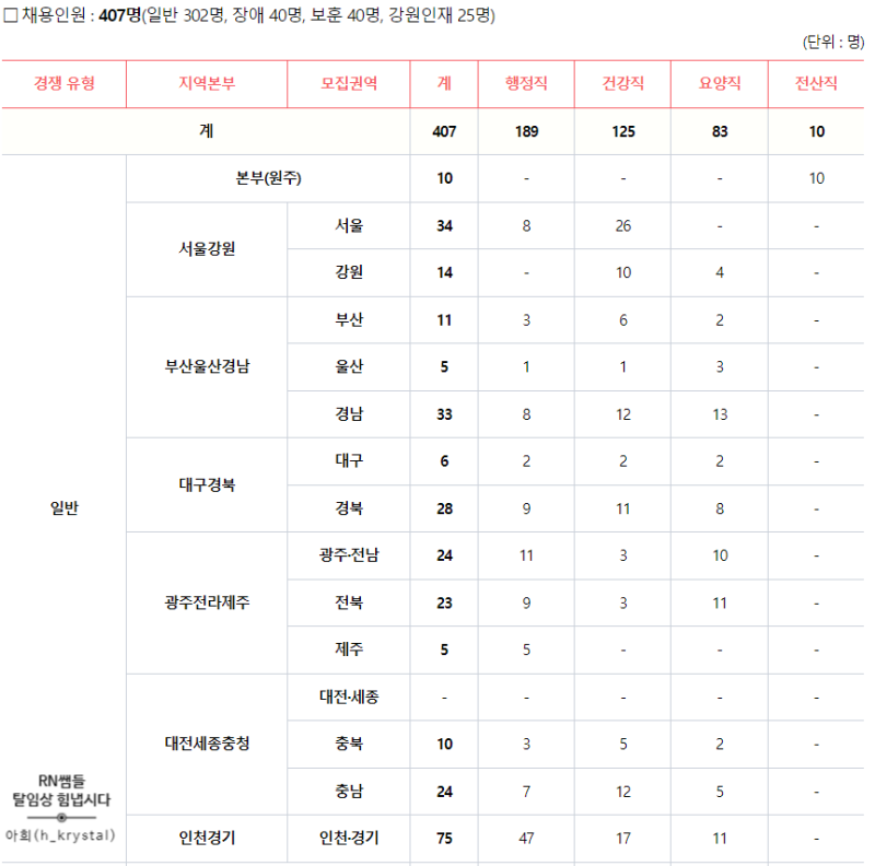 건강보험공단 건강직 최종합격 후기 네이버 블로그
