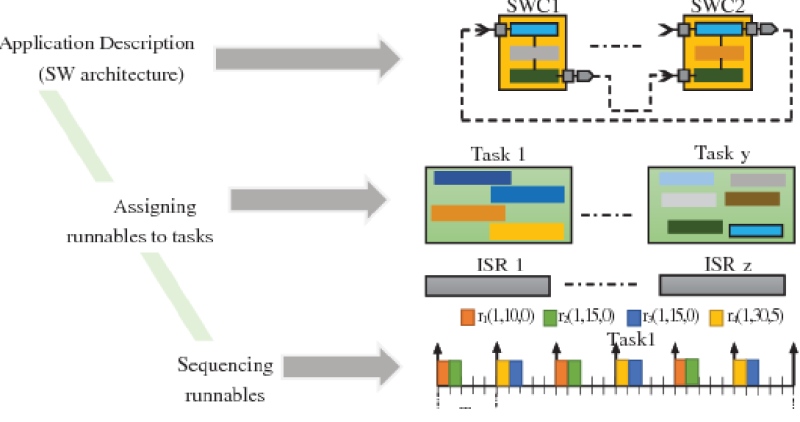 TASK, Runnable, Process, Thread :: OS 운영체제 개념 & 차이점 정리 : 네이버 블로그