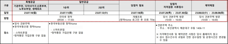 대연 디아이엘 분양 입주자모집공고 공개부산 대연3구역재개발 청약일정 네이버 블로그