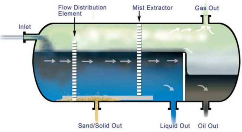 Sand jet system 이해 : 네이버 블로그