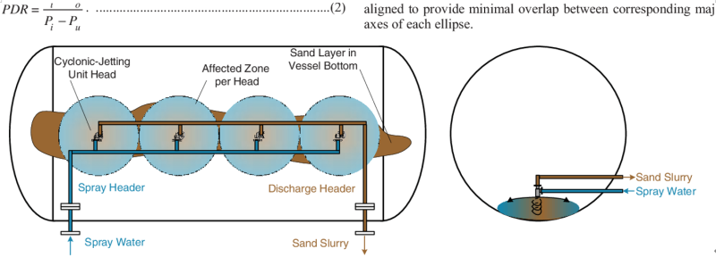 Sand jet system 이해 : 네이버 블로그
