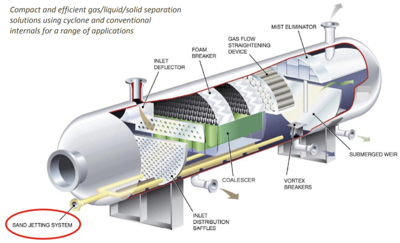 Sand jet system 이해 : 네이버 블로그