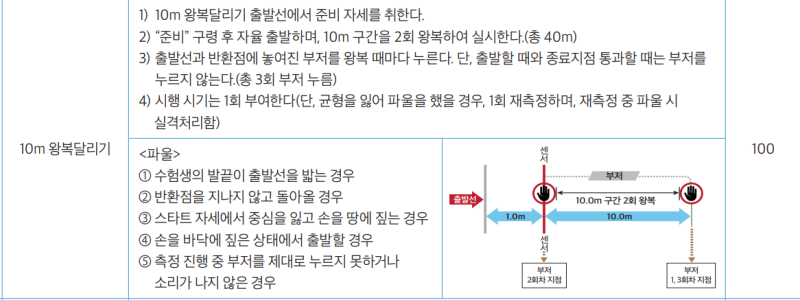 부산체대입시 2024학년도 가천대학교 체육학부 실기 정보 부산체대입시학원 네이버 블로그