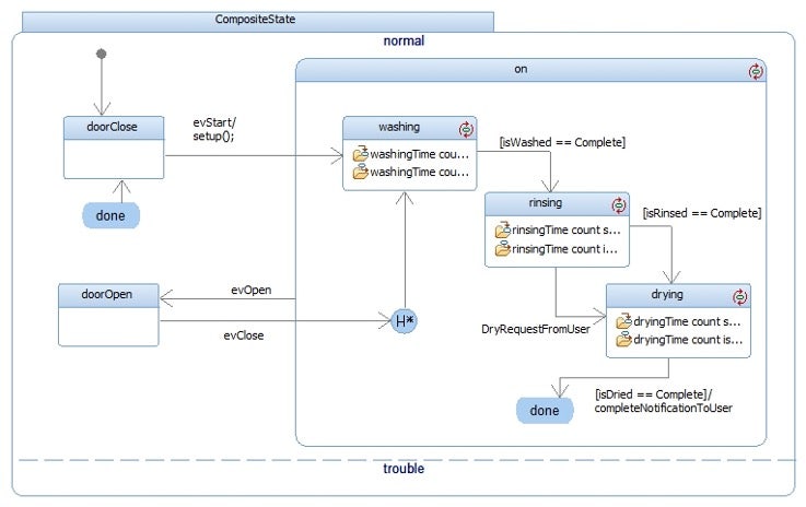 AUTOSAR 그것이 알고 싶다(19) – RTE 정리 편 (BSW 모듈과 ASW SW 컴포넌트 간 통신을 중계 - BswM ...