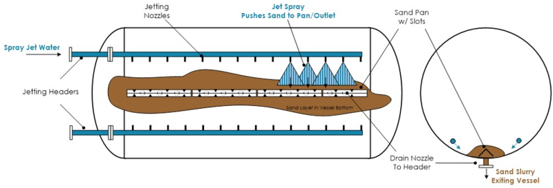 Sand jet system 이해 : 네이버 블로그