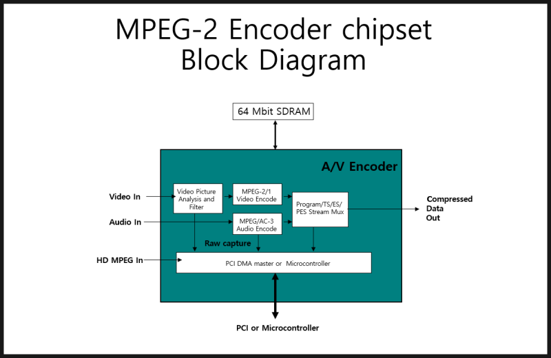 비디오테이프 디지털 변환 및 가격 : 네이버 블로그