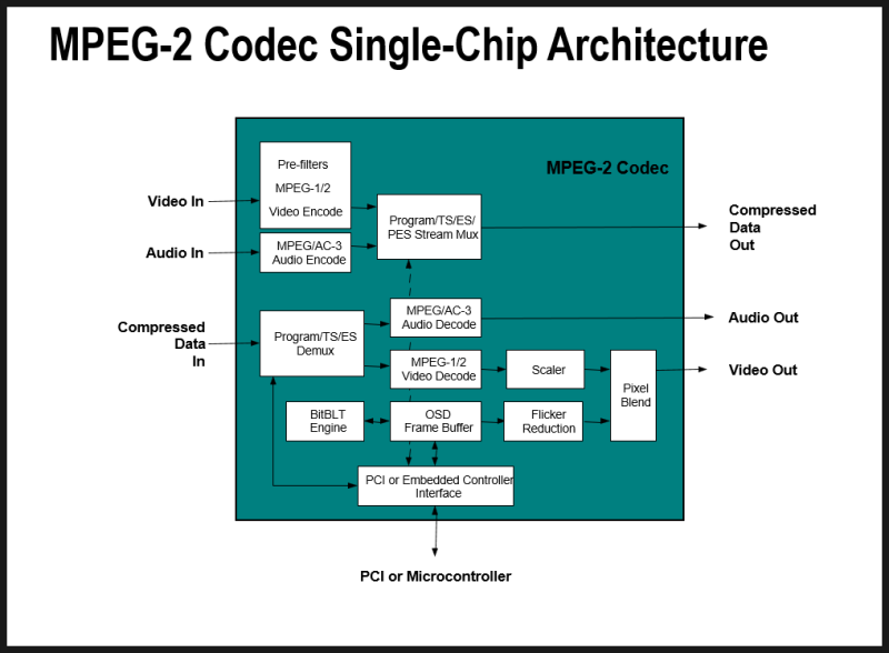 비디오테이프 디지털 변환 및 가격 : 네이버 블로그