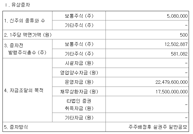 피플바이오 유상 무상증자 진행 유무상증자 권리락일 및 신주인수권 등 일정 주가 전망 네이버 블로그