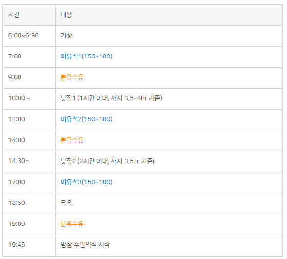 첫째 9개월 아기 시간표 후기 이유식 3번 한차례 수정해서 정착 낮잠 수면시간 이유식 시간 분유수유 네이버 블로그