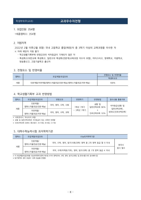 2024 홍익대학교 입시요강 분석 홍익대 서울캠퍼스 세종캠퍼스 수시 정시 모집 전형 네이버 블로그
