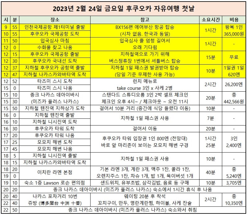 인천에서 후쿠오카 항공권 에어부산 Bx156편andbx155편 왕복 비행기 국제선 후쿠오카 공항 짐보관 후쿠오카 공항에서