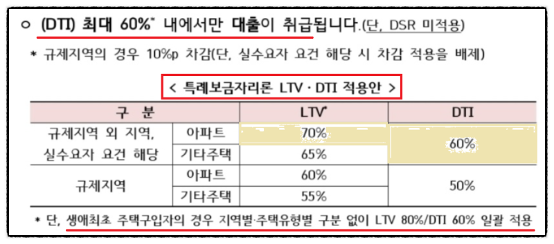대출규제 중도금대출 dsr 완화 dti 60% ltv 뜻 차이, 얼마까지 가능할까 : 네이버 블로그