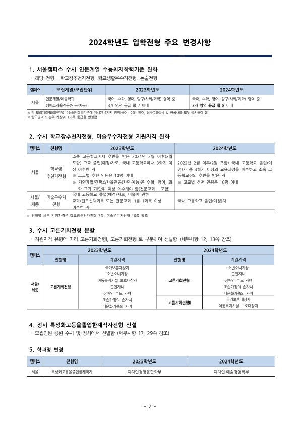 2024 홍익대학교 입시요강 분석 홍익대 서울캠퍼스 세종캠퍼스 수시 정시 모집 전형 네이버 블로그