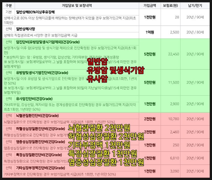 비갱신 어린이보험 가입 나이 추천 네이버 블로그