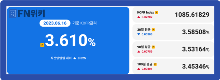 [ETF 비교] “파킹통장 ETF #6 vs. #2 = TIGER KOFR 금리액티브 (합성) (449170) vs. KODEX KOFR금리액티브 : 네이버 블로그