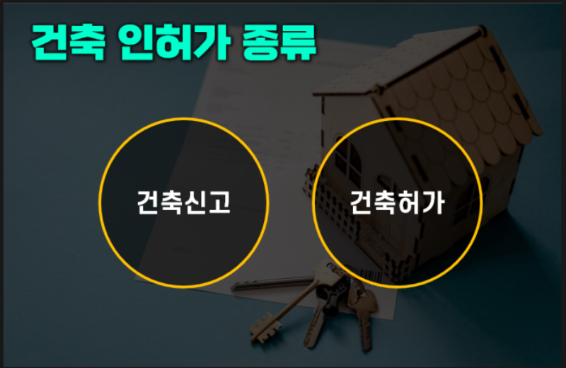 전원주택 건축 인허가 절차 대상 규모와 기준 서류등 네이버 블로그