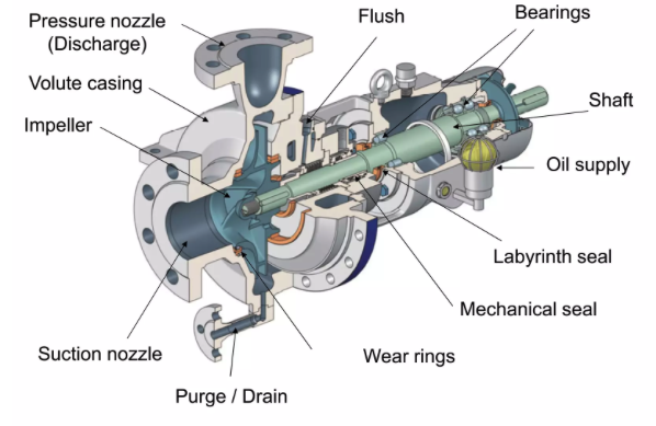 🛠️ API 610 Pump 종류와 특성 : 네이버 블로그