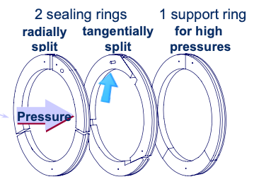 🛠️ Reciprocating Compressor 구조 및 특징_1 : 네이버 블로그