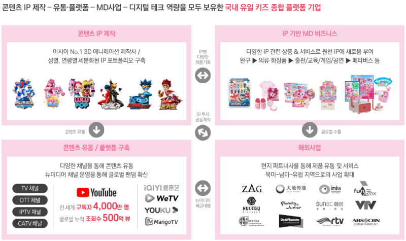 SAMG엔터 #1 - 알쏭달쏭! K-디즈니? : 네이버 블로그