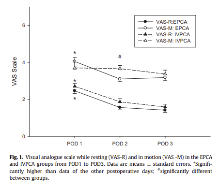 마취과) PCA(Patient Controlled Analgesia)의 모든 것.(레퍼런스 참조) : 네이버 블로그