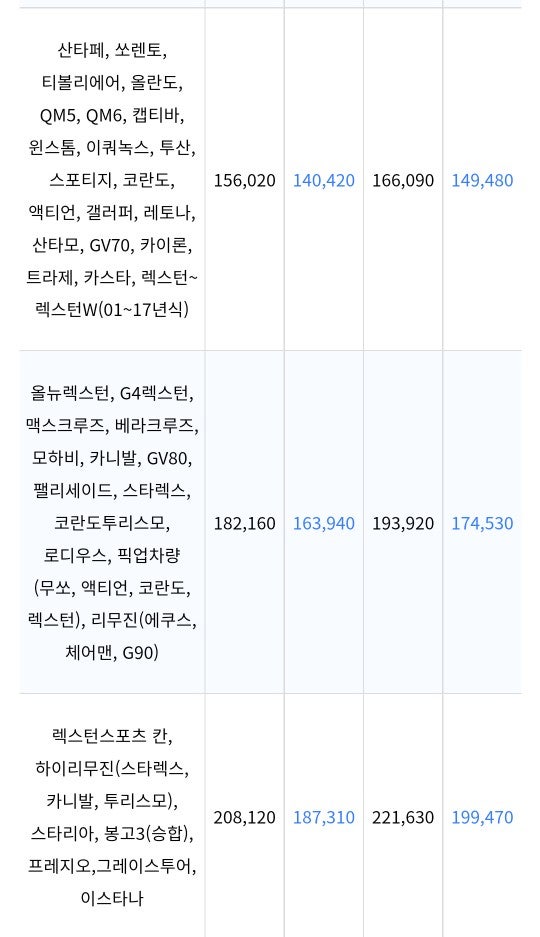 제주여행 준비 1 차 가지고 제주 씨월드고속훼리 배 예약퀸제누비아호 퀸메리2 네이버 블로그