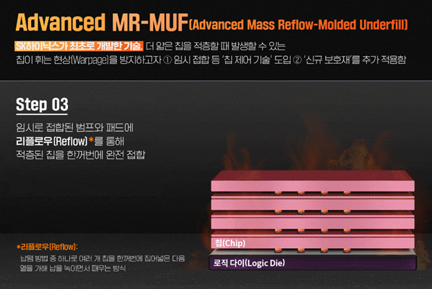SK하이닉스가 HBM3에 사용한 Advanced MR-MUF란? : 네이버 블로그