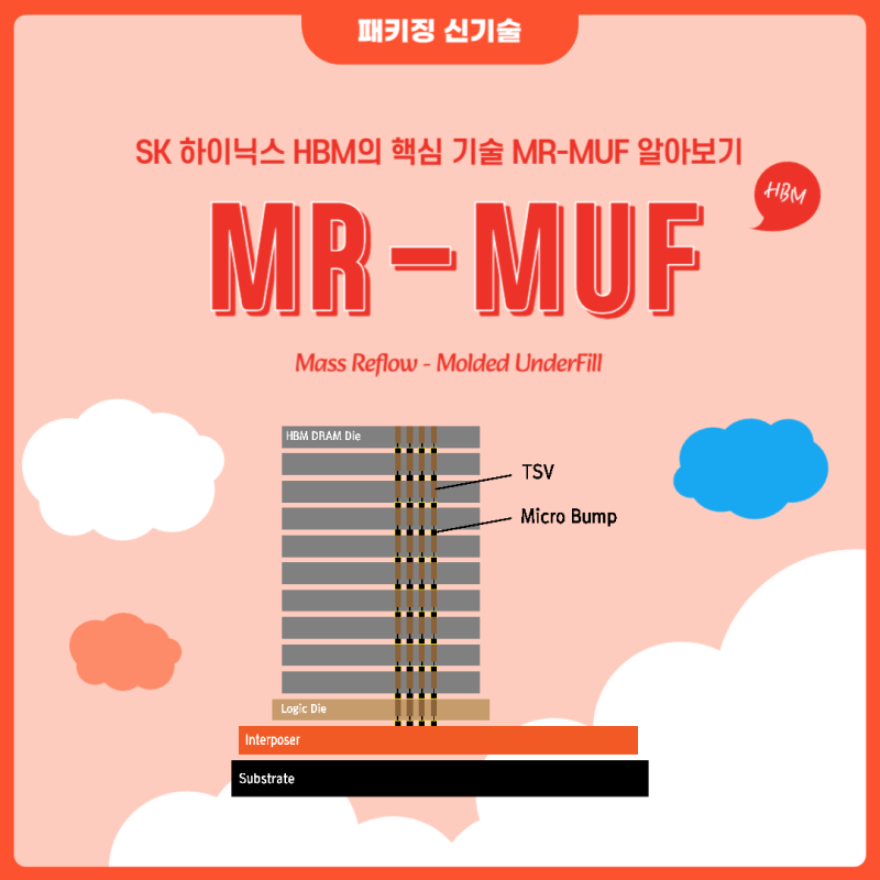 SK 하이닉스의 HBM의 핵심, MR-MUF기술 알아보기 : 네이버 블로그